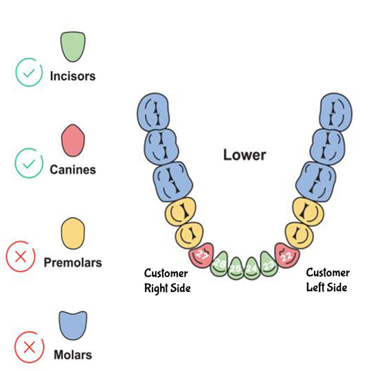 ClearRetain | Teeth Retainers, Mouth Guards, Night Guards and More